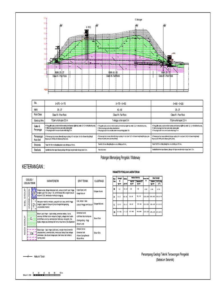 02b. Profil Terowongan Pengelak(3) | PDF 02b. Profil Terowongan Pengelak(3) | PDF