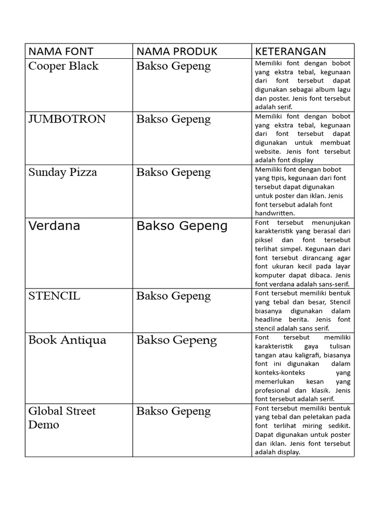 10 Font - Salma Noora Zeba | PDF