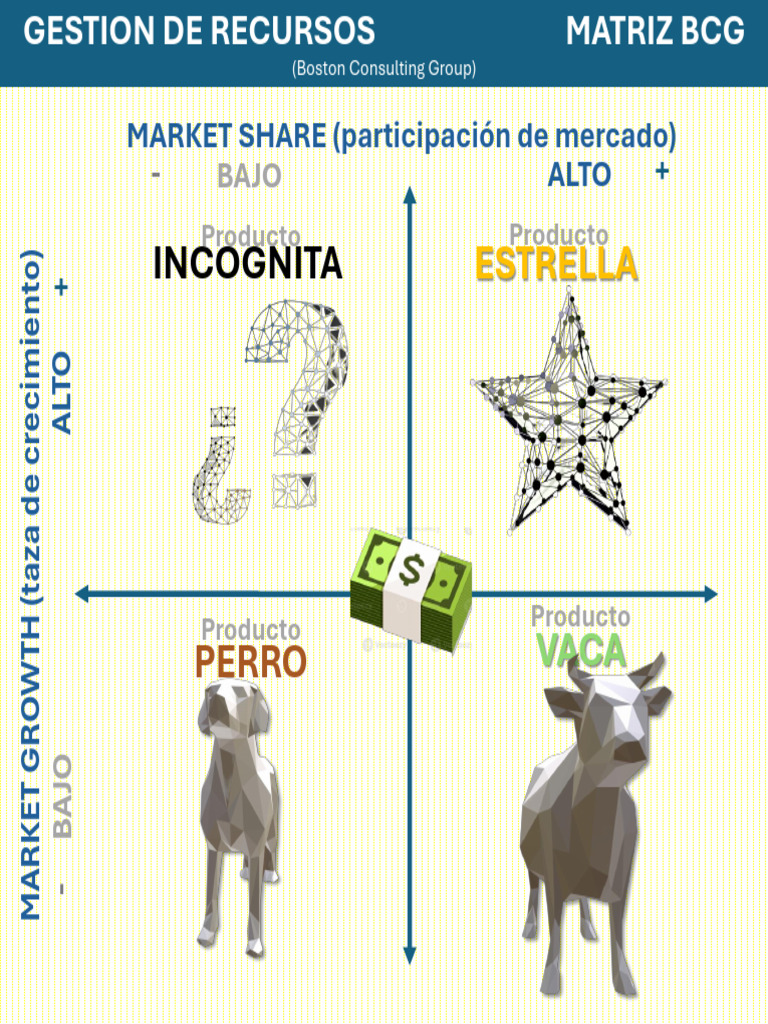 GESTION DE RECURSOS - MATRIZ BCG | PDF | Mercado (economía) | Ciencias ...