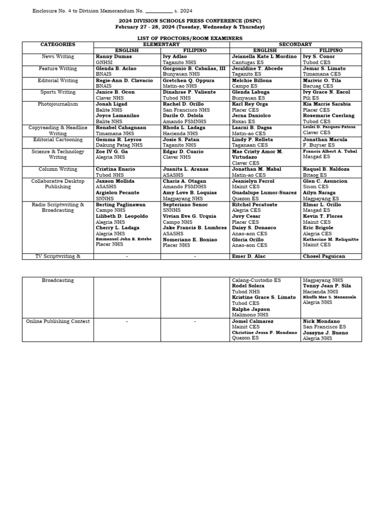 DSPC 2024 List of Proctors | PDF