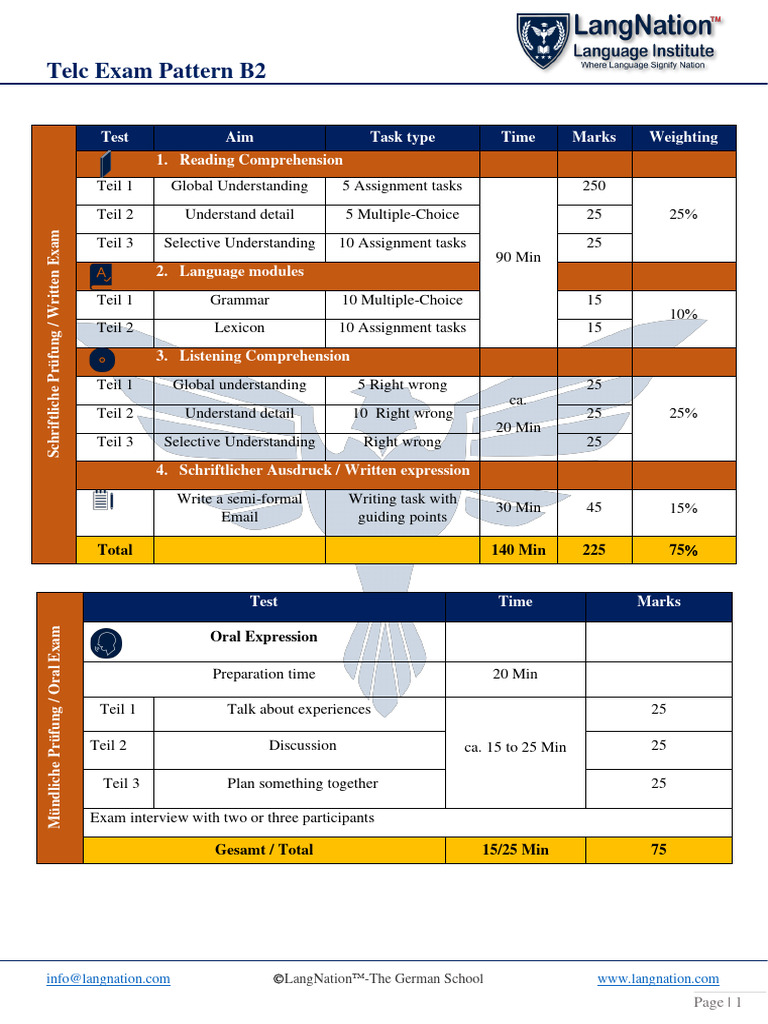 Telc B2 | PDF | Qualifications | Language Education