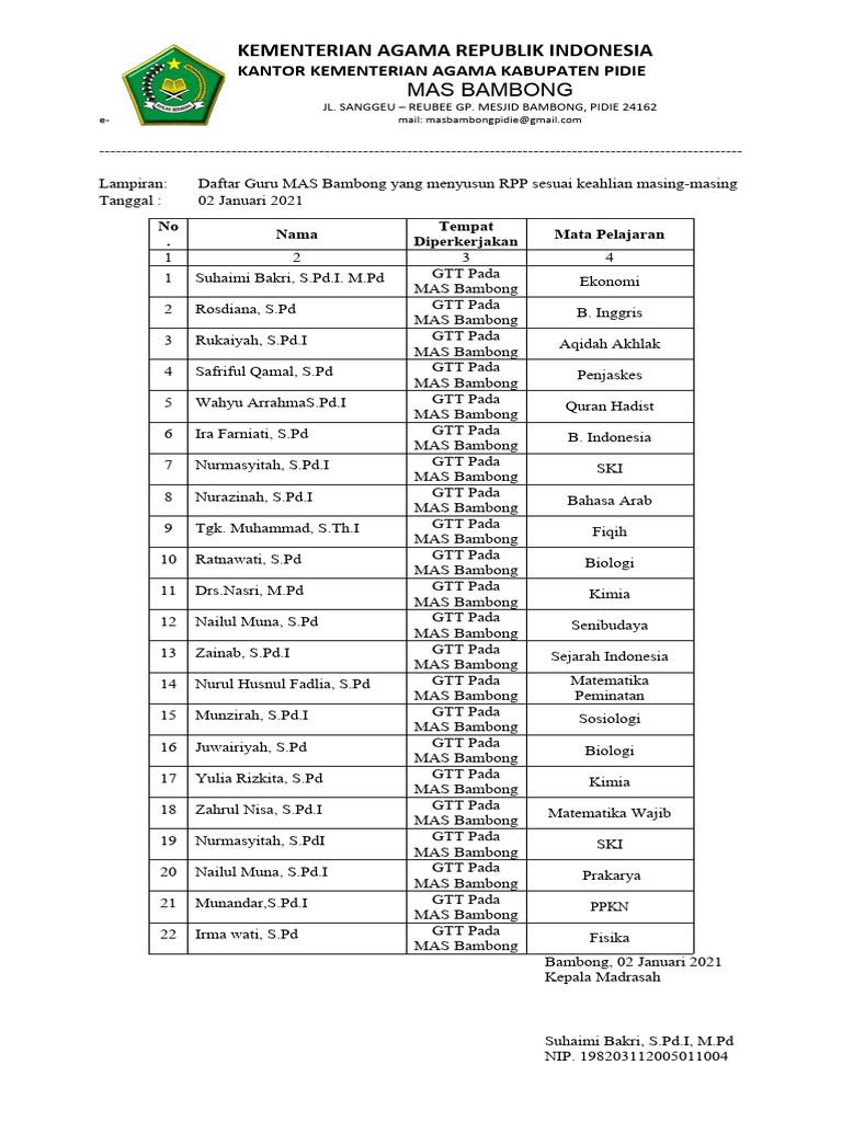 Daftar Guru Penyusun RPP | PDF