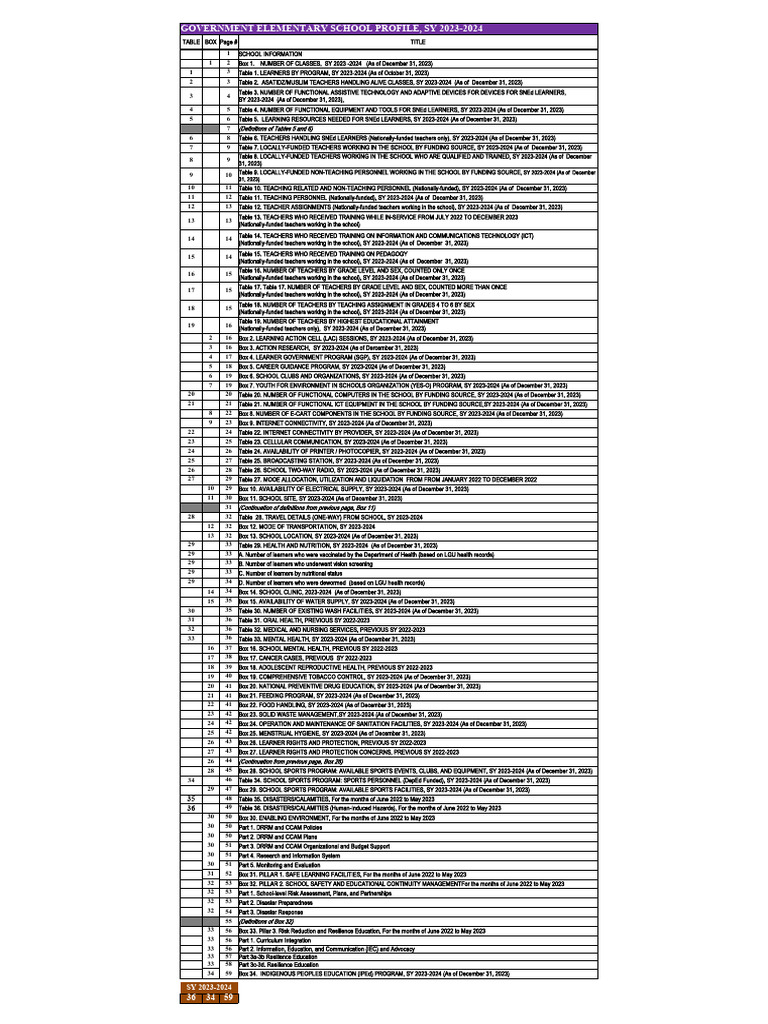 GESPv2024 01 06 | PDF | Visual Impairment | Attention Deficit Hyperactivity Disorder