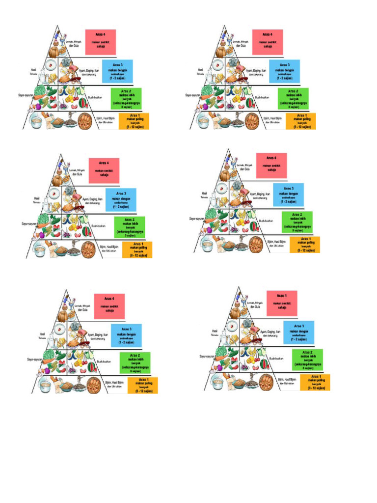 Piramid Makanan | PDF