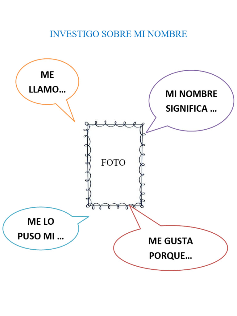 Significado y origen de mi nombre | PDF | Artes del Lenguaje y Comunicación