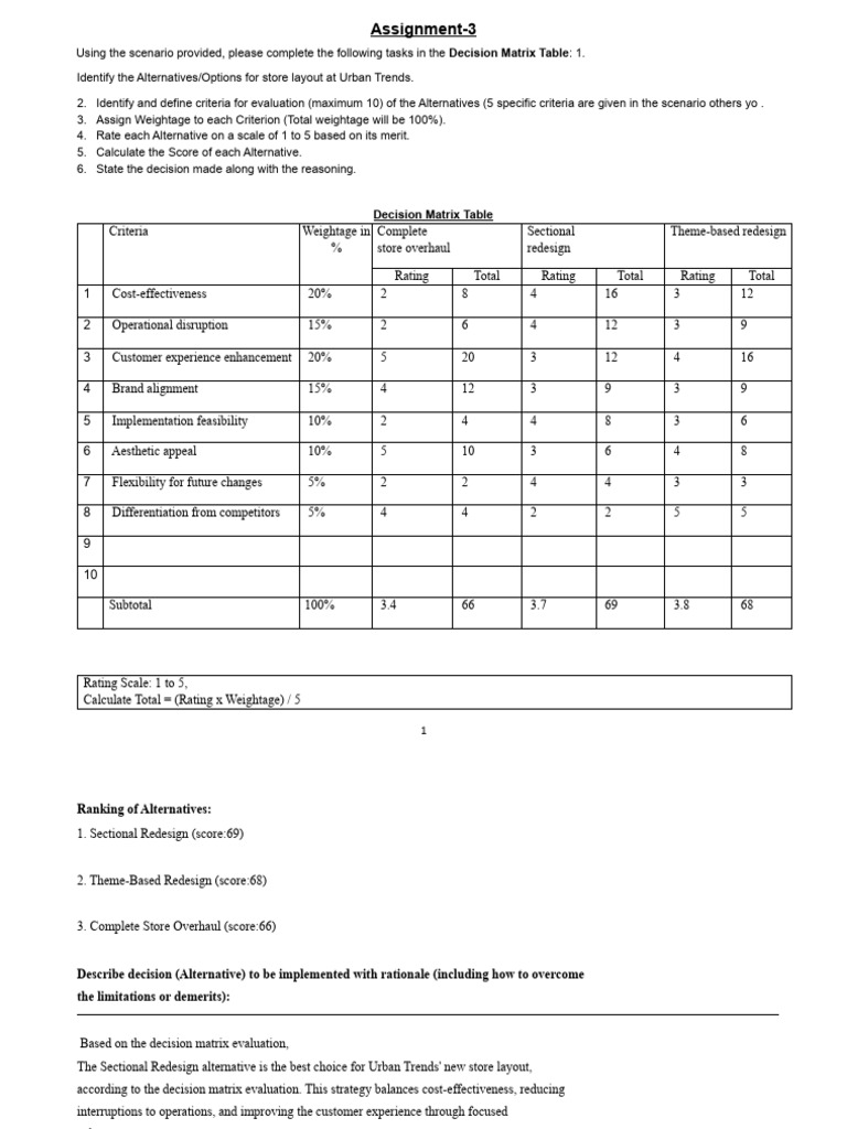 Change Management Assignment-3 | PDF | Brand | Retail