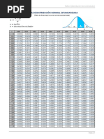 Z Table | PDF | Normal Distribution | Statistical Theory