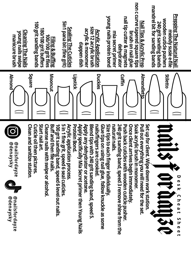 Acrylic Desk Cheat Sheet 4X6 | PDF | Nail (Anatomy)