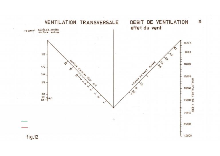 Effet Vent | PDF