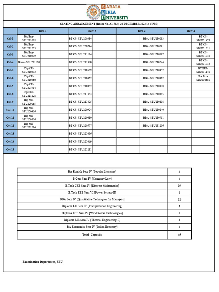 30 December-Afternoon Seating Plan | PDF | Academic Degree | Engineering