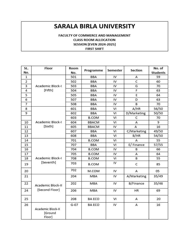 Classroom Allocation for 2024-2025 | PDF | Business | Academic Degree