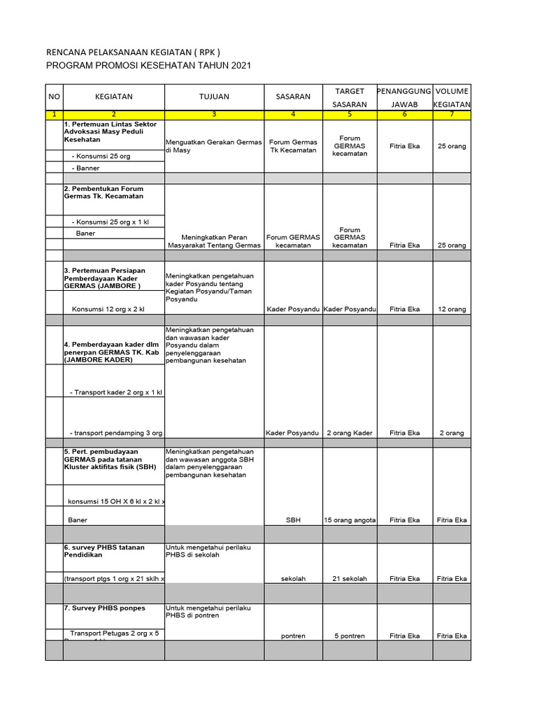 LHK Program Promkes 21 | PDF