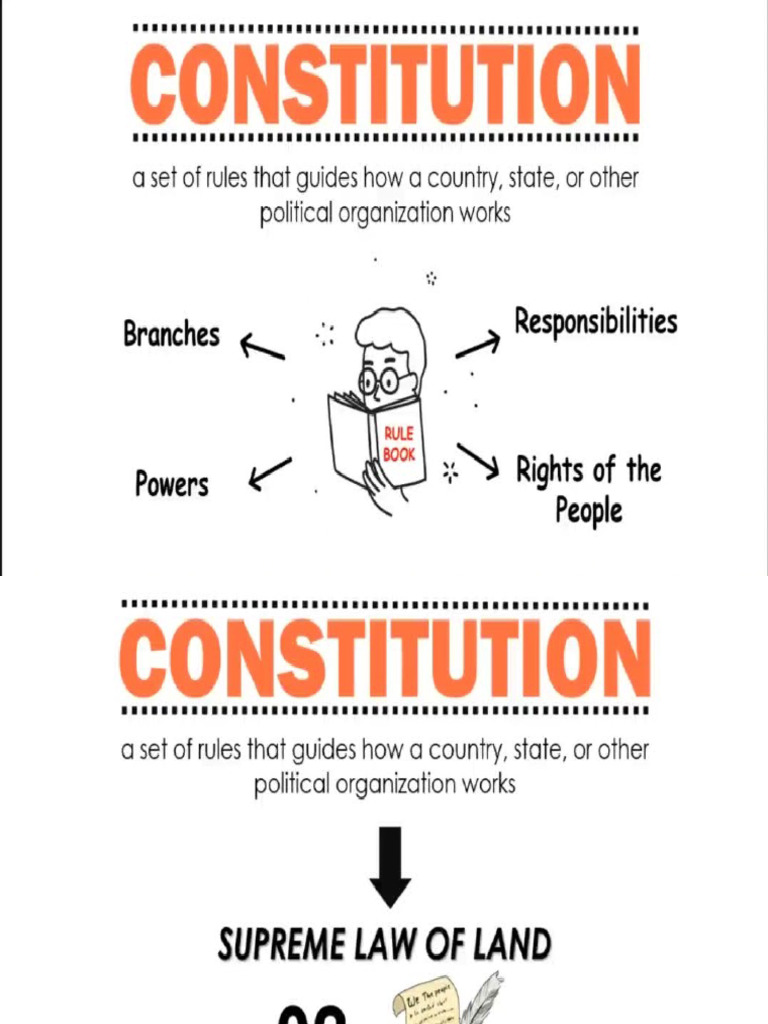 Evolution of Phil Constitution | PDF