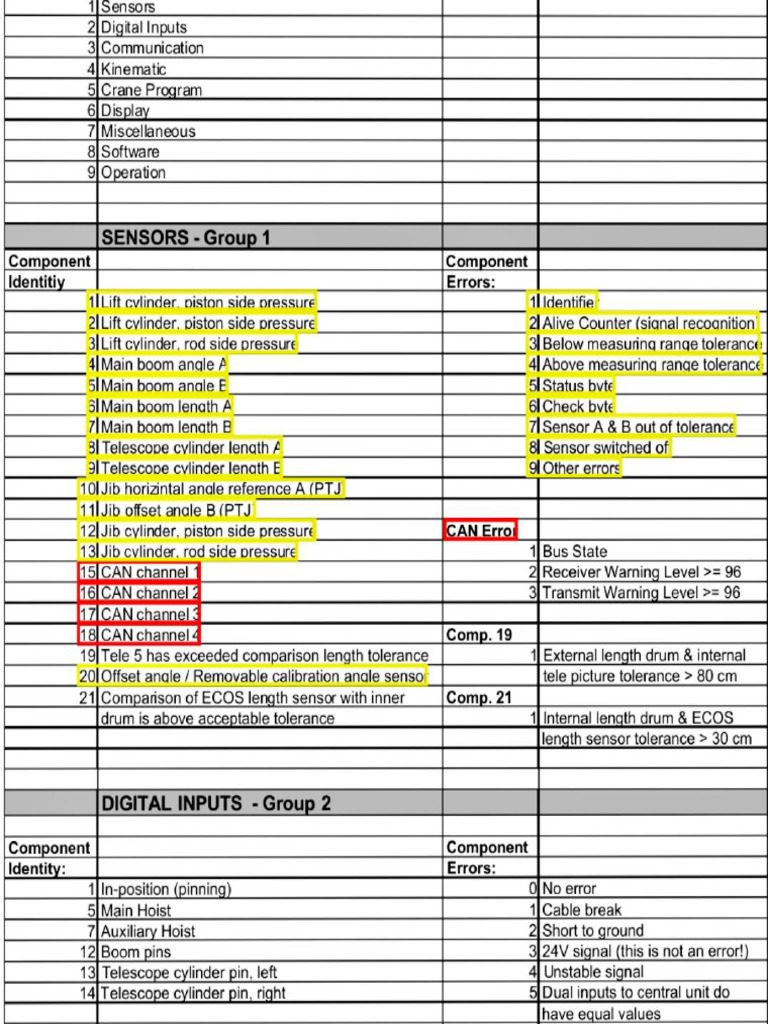 Eks-4 Error Code | PDF