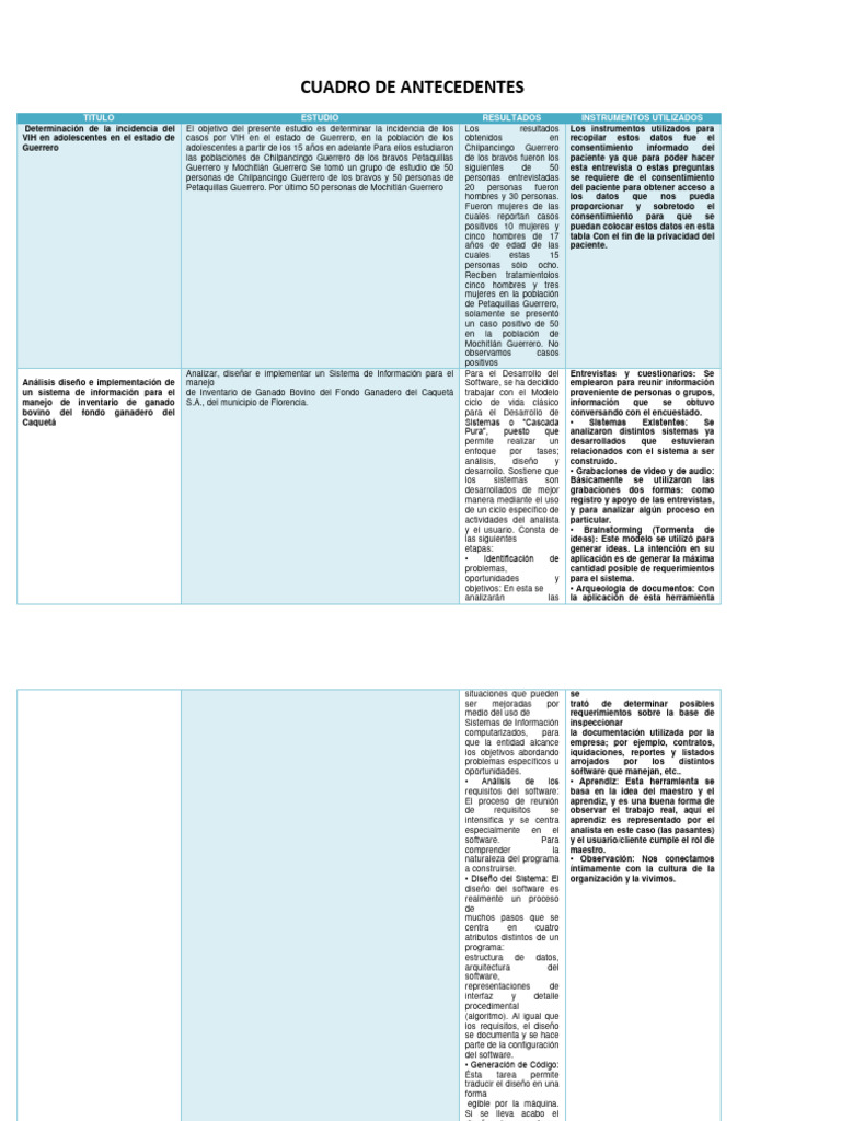 Cuadro Comparativo Vih Carrillo Godinez Eduardo 802 Qfb Vih | PDF ... Cuadro Comparativo Vih Carrillo Godinez Eduardo 802 Qfb Vih | PDF ...