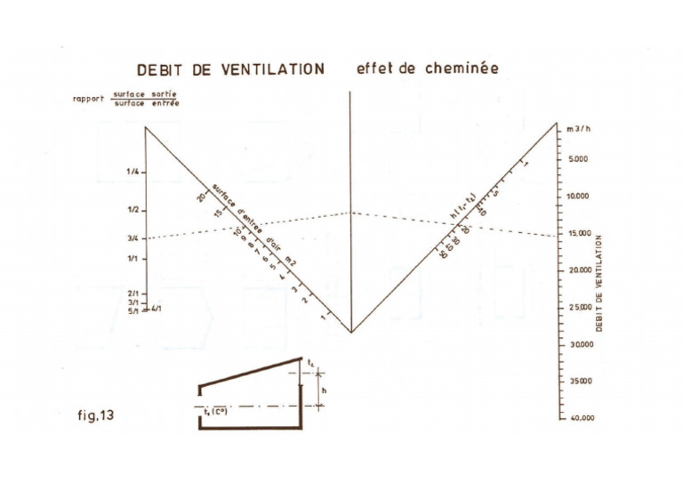 Effet Cheminee | PDF