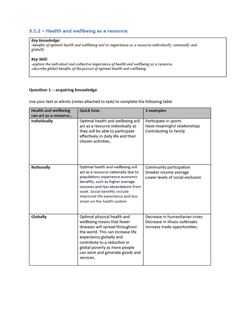3.1.2 HWB As A Resource 2024 | PDF | Well Being