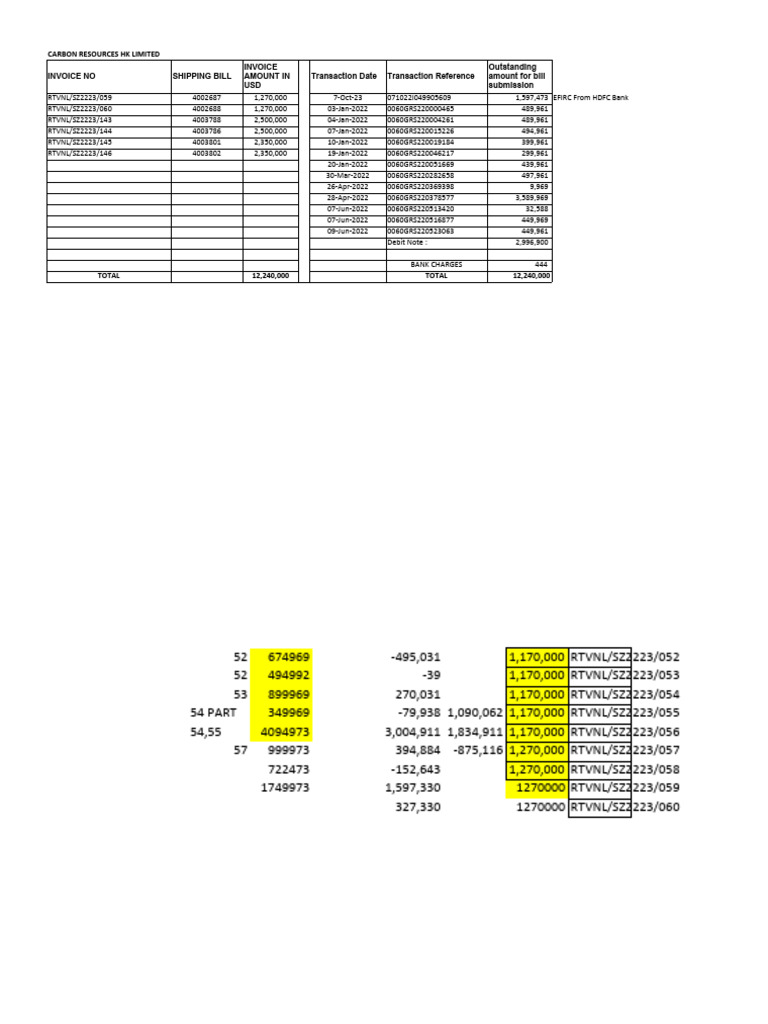 HK BRC Invoice Summary 08.04.2023 | PDF | Economies | Business Documents