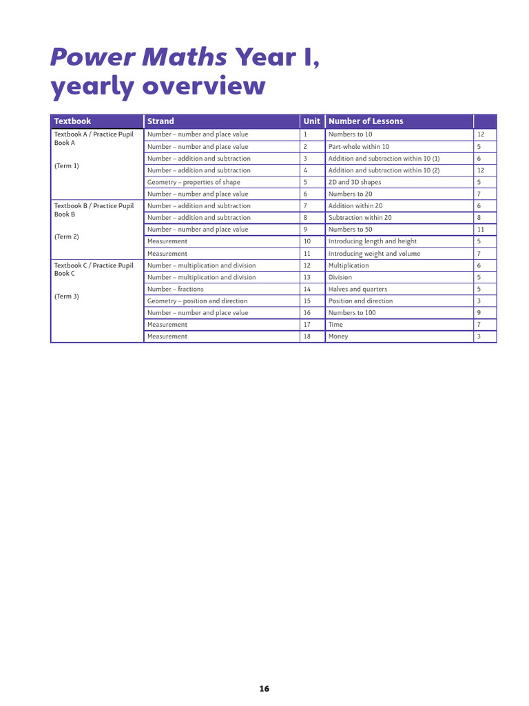 Maths Year 1 | PDF | Shape | Numbers