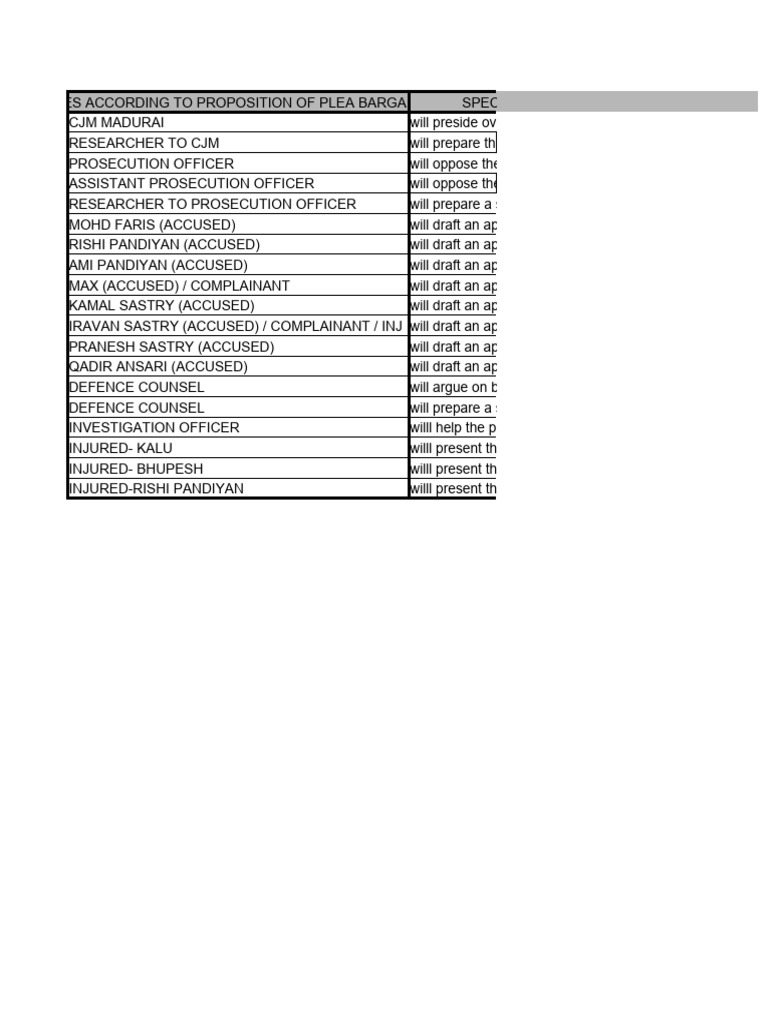 Revised Duty Chart - Plea Bargaining | PDF | Plea Bargain | Crimes