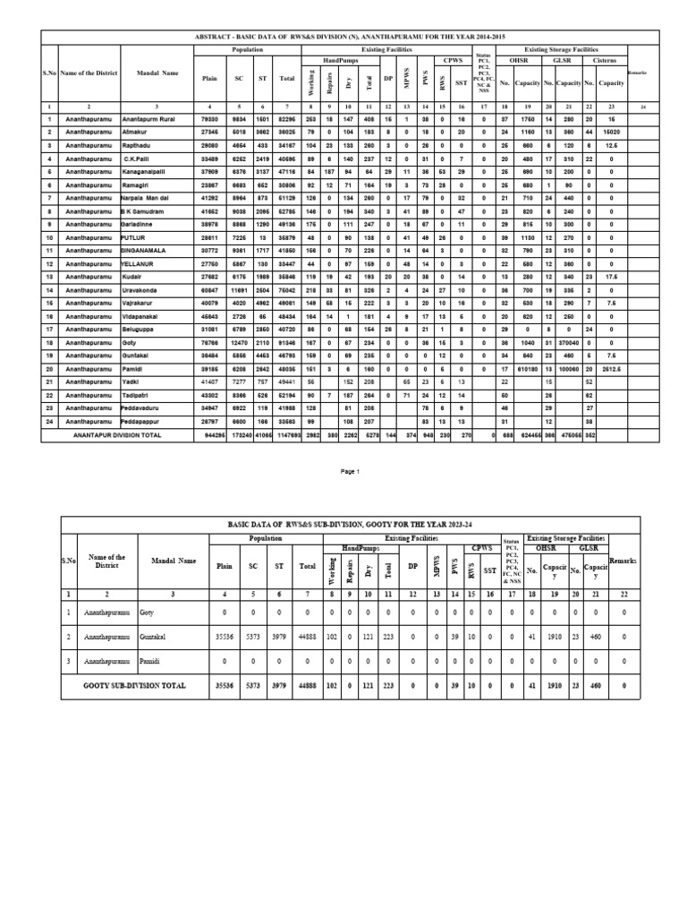 GSD - Basic Data | PDF