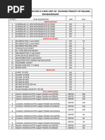 Comprehensive Hardware Items List | PDF | Insulator (Electricity ...