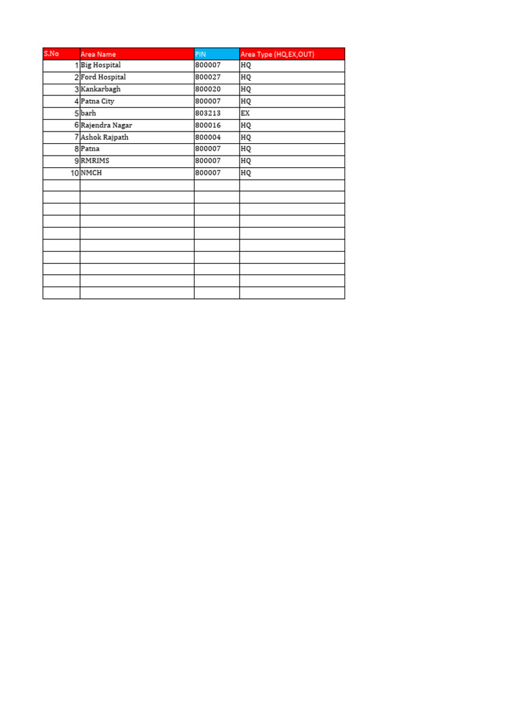 Neeraj Singh DR List | PDF