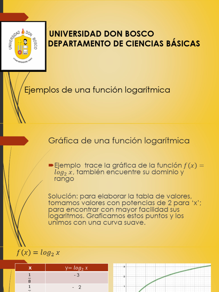 Ejemplos de Funciones Logarítmicas | PDF