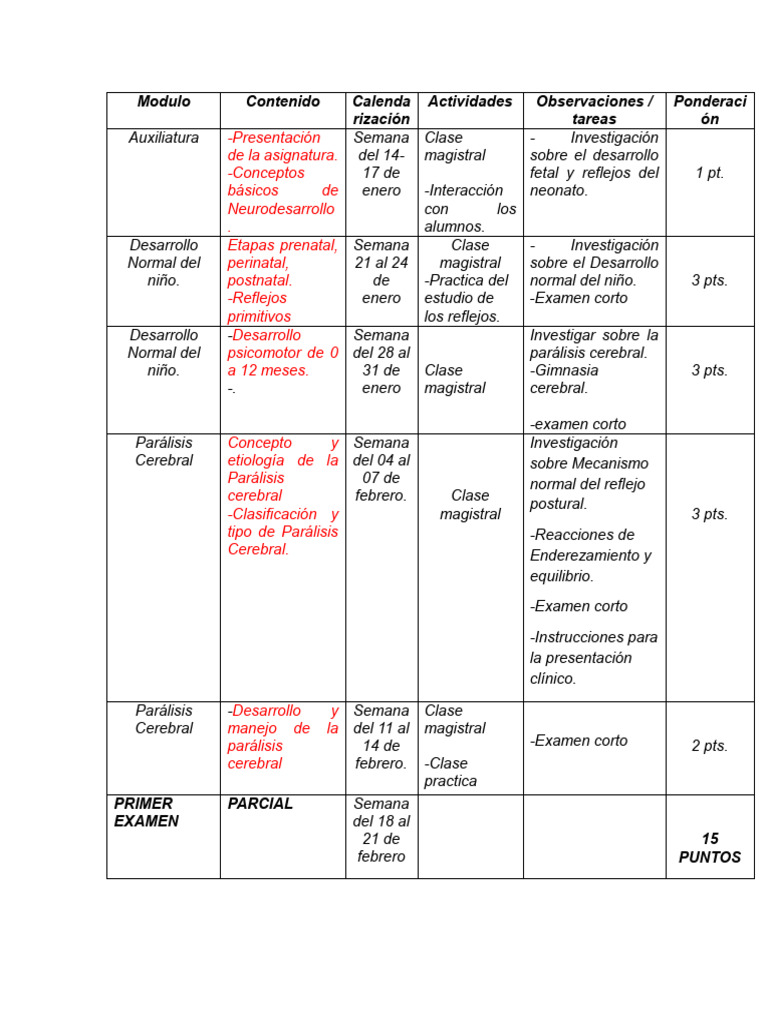neuro 2 | PDF | Neurona | Corteza cerebral