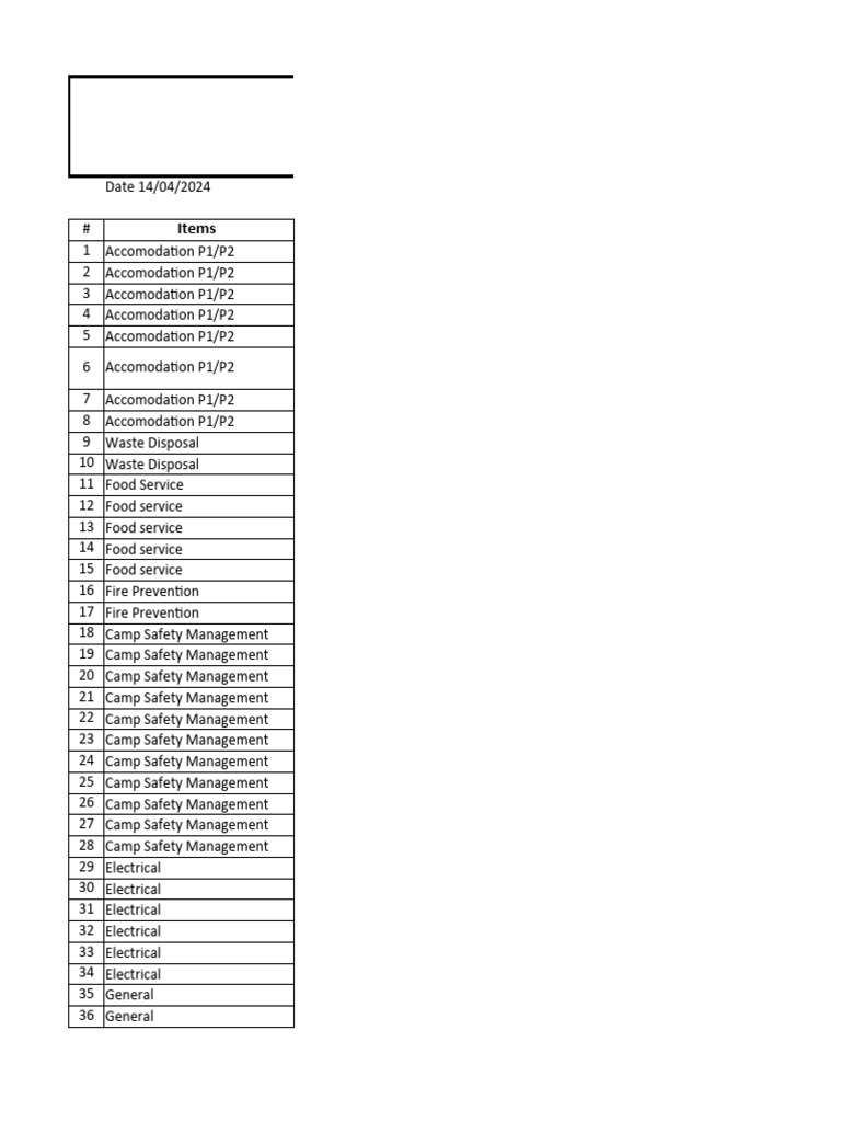 Camp Inspection Findings | PDF | Safety