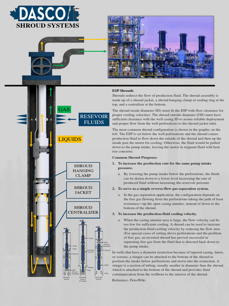 ESP Shroud Flow Path Final FORMATTED | PDF | Casing (Borehole) | Pump