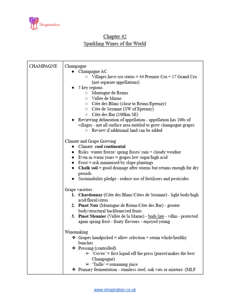 Chapter 42 - Sparkling Wines of The World | PDF | Champagne | Fermented ...