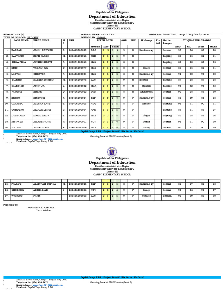 Ellna 2024 3 Resilience Profile | PDF | Southeast Asia | Languages Of Asia