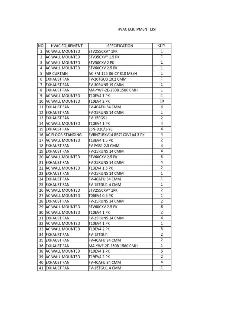 HVAC EQUIPMENT LIST | PDF | Building Automation | Engineering ...