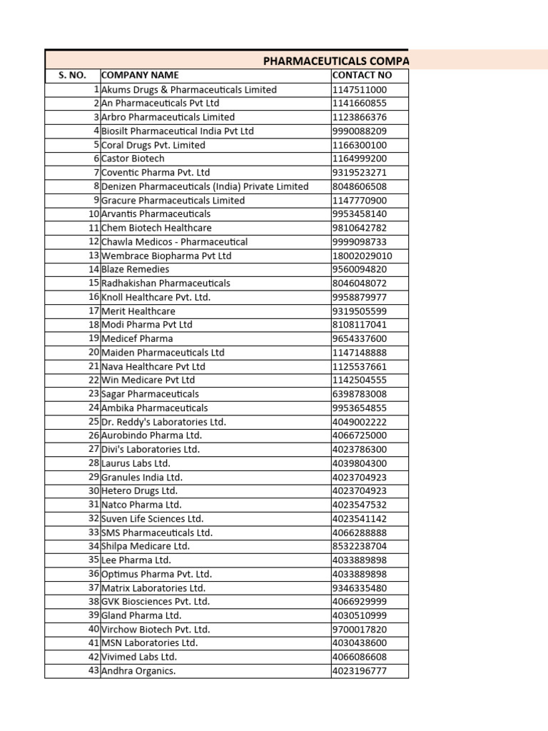 Pharmaceutical List | PDF | Pharmaceutical Industry | Pharmacy