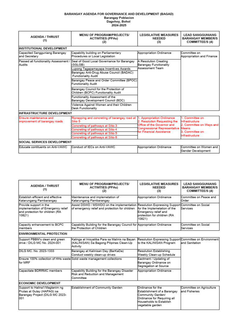 BAGAD Barangay Poblacion | PDF