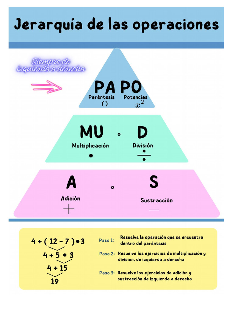 poster jerarquía de las operaciones | PDF
