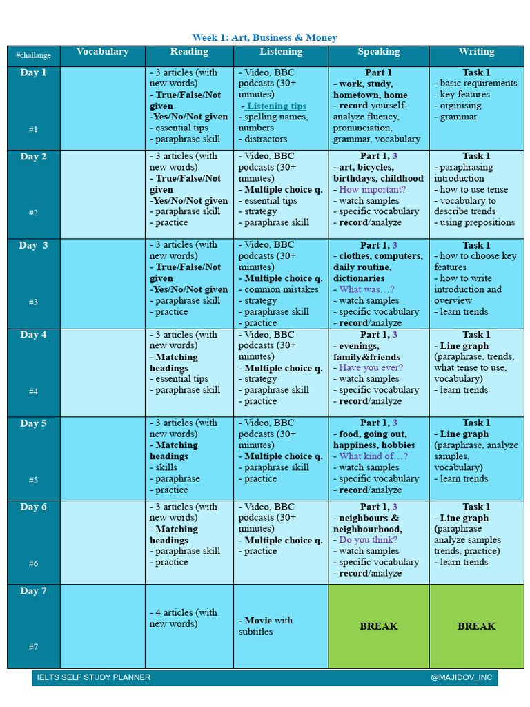 IELTS Self-Study Planner | PDF | Vocabulary | Fluency