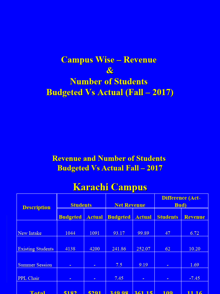 Budget Analysis 2017-2018 - Final Slides | PDF