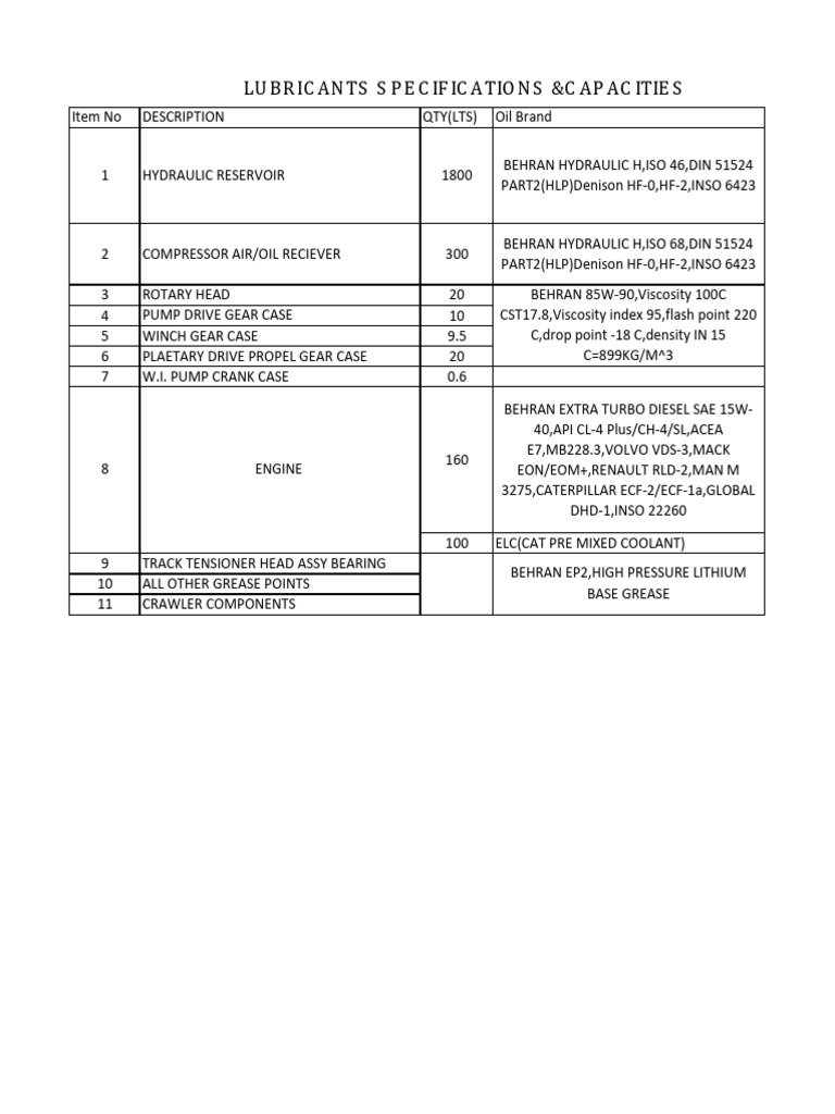 Hydraulic and Lubricant Specifications | PDF