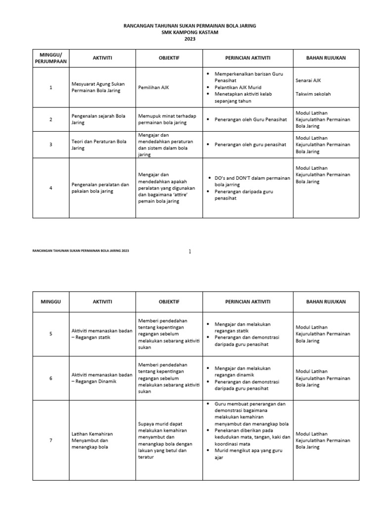 Perancangan Aktiviti Tahunan Sukan Permainan Bola Jaring SMKKK 2023 | PDF