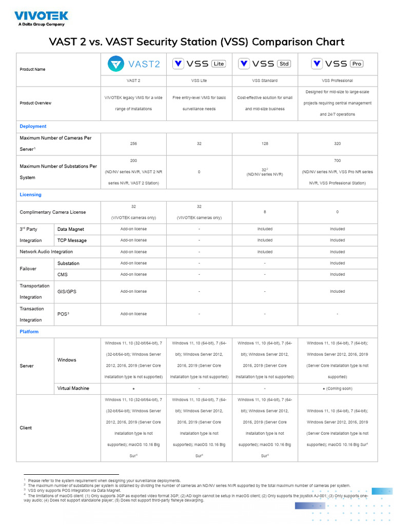 Vast2 VSS | PDF | 64 Bit Computing | Microsoft Windows