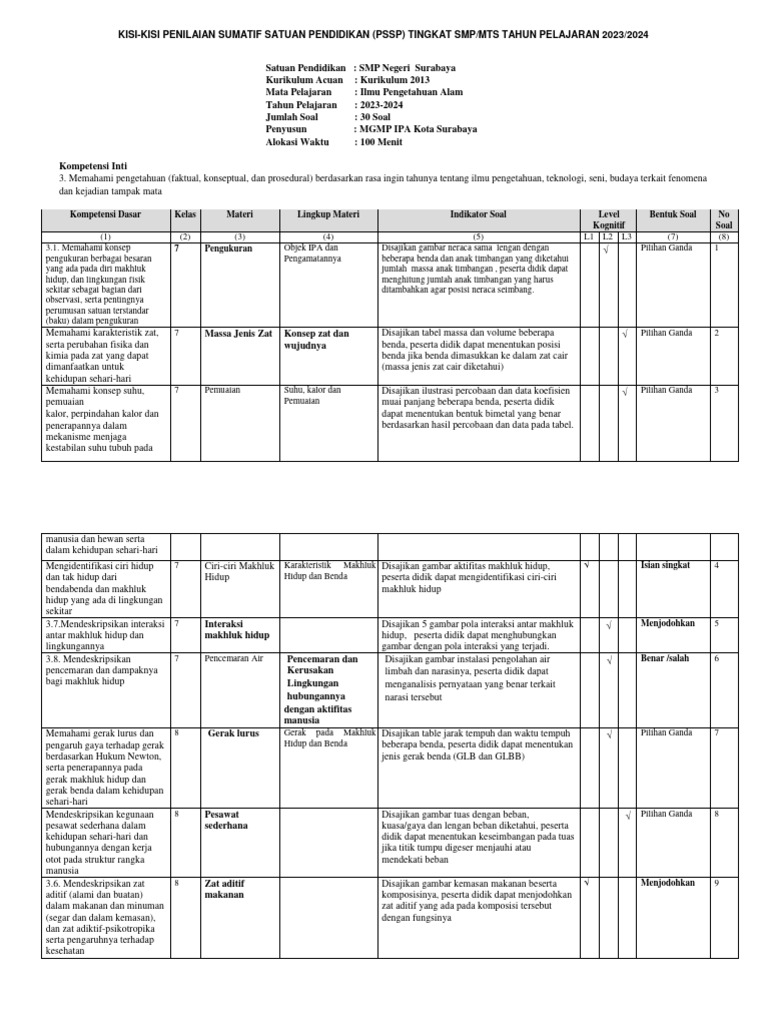 Kisi-Kisi Us 2024 Fix MGMP | PDF