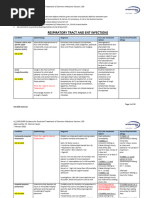 Centor Score (Modified - McIsaac) For Strep Pharyngitis - MDCalc | PDF ...