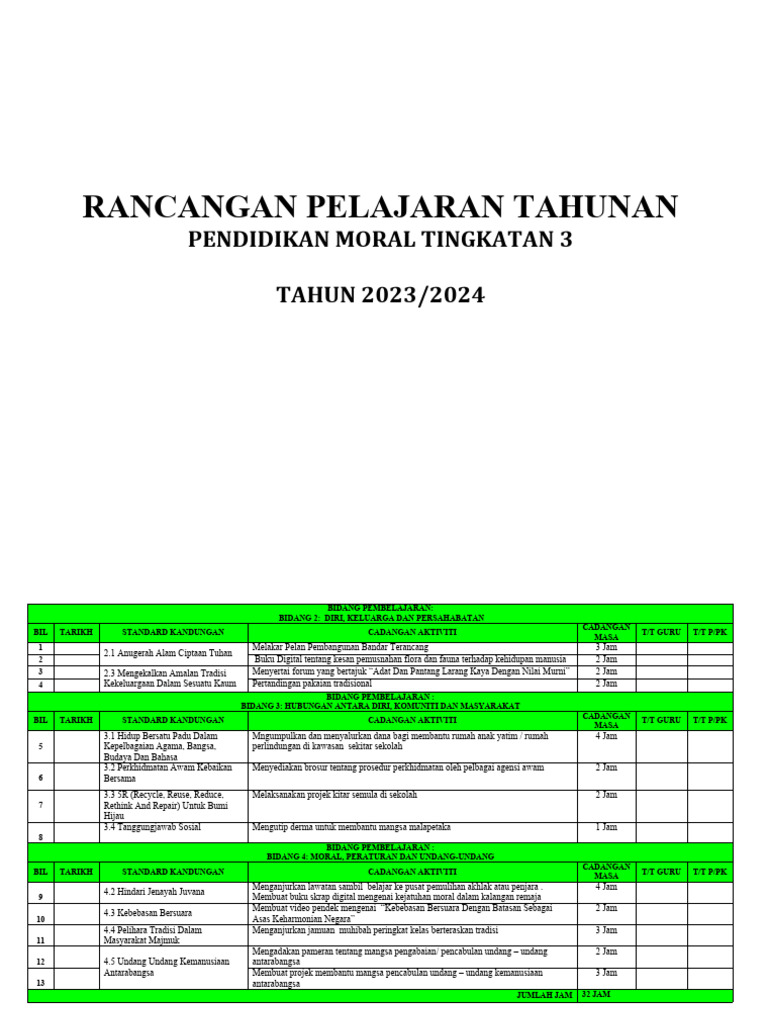 RPT T3 2023&2024 | PDF
