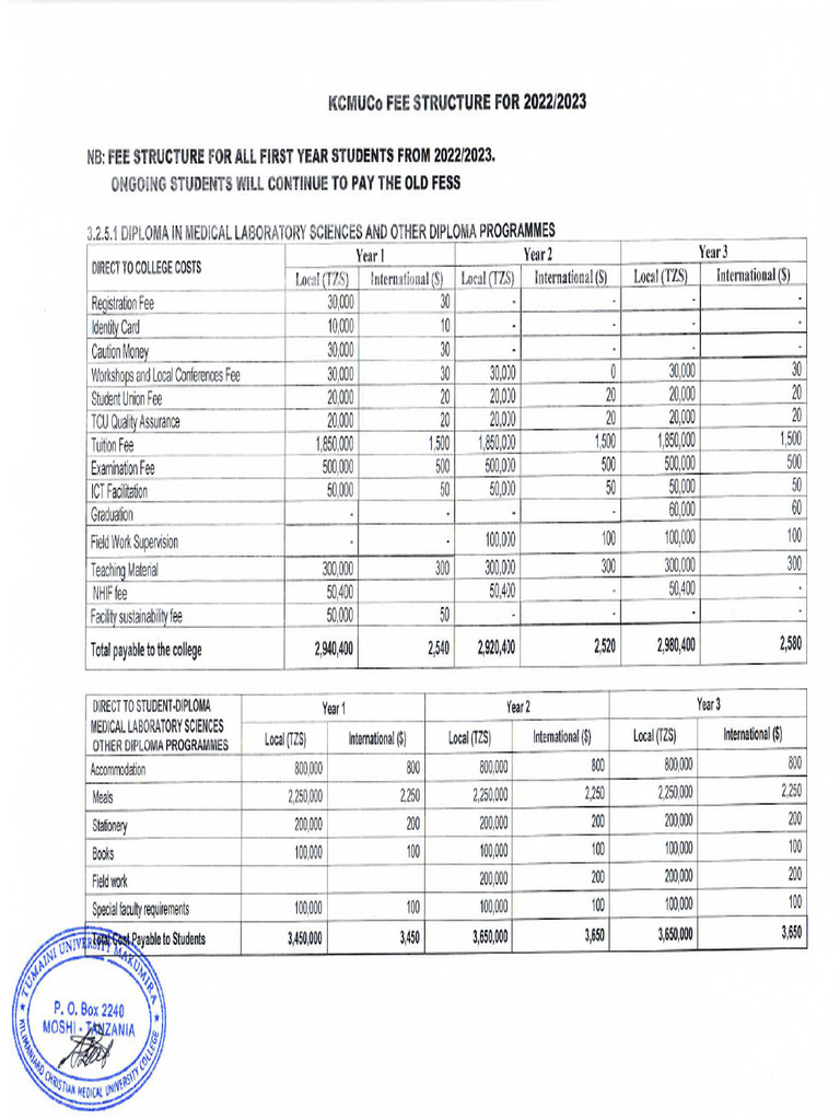 KCMUCo Fee Structure 2022 2023 | PDF