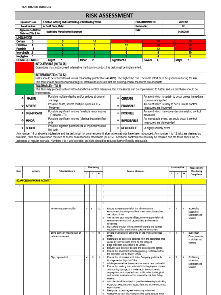 Risk Assessment: Erection, Altering and Dismantling of Scaffolding ...