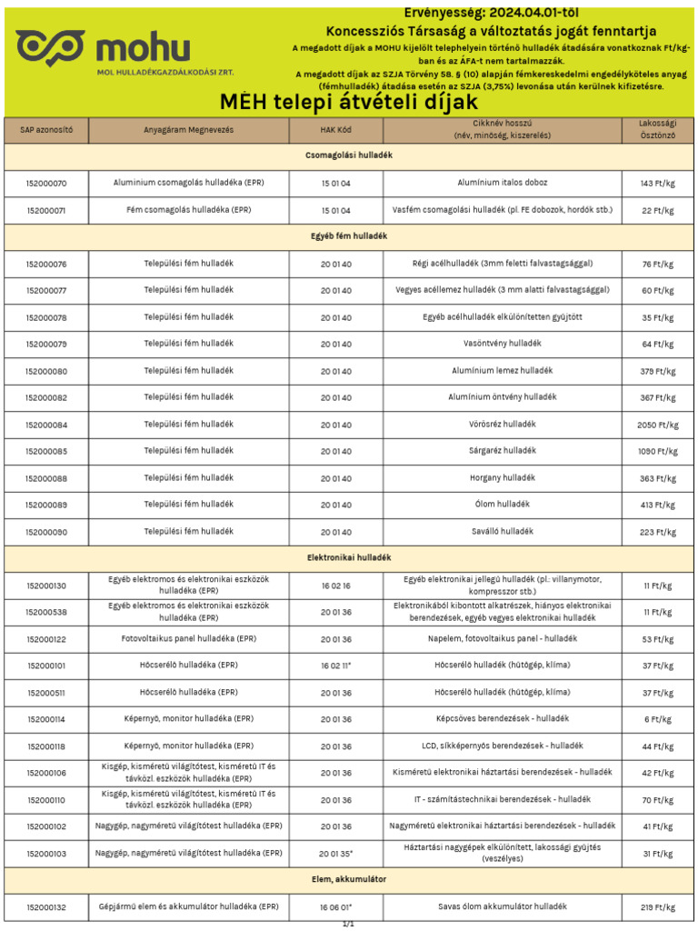 Meh Telep 2024 Apr | PDF