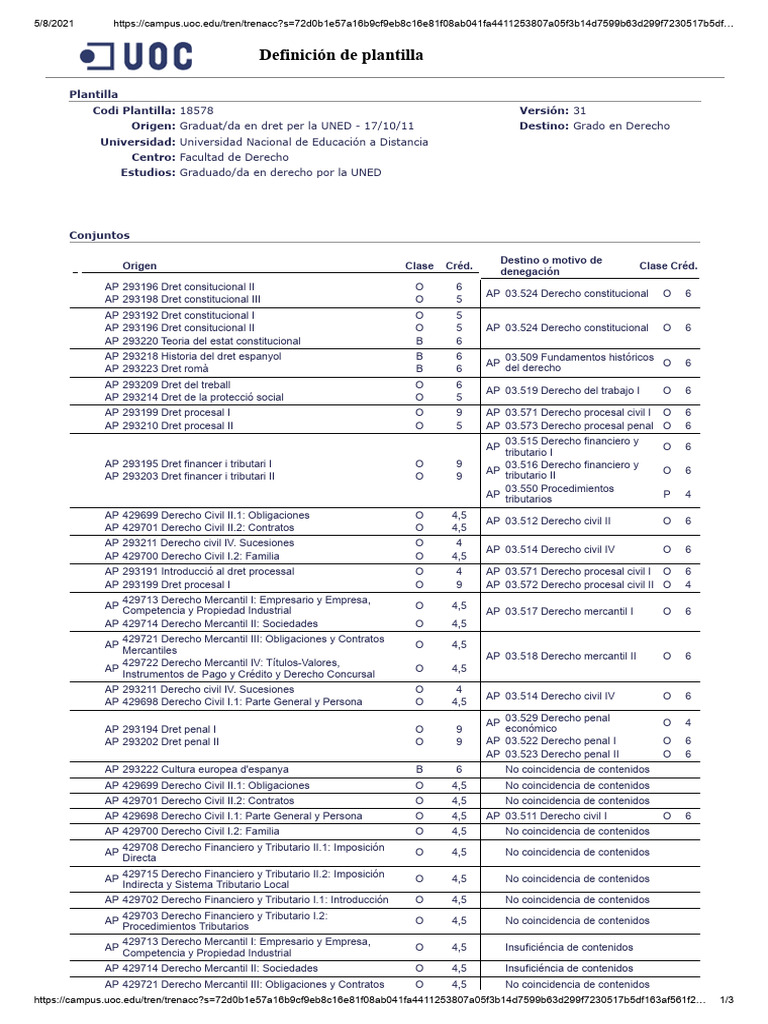 Tabla Equivalencias UOC UNED Agosto 2021 | PDF | Justicia | Crimen y violencia
