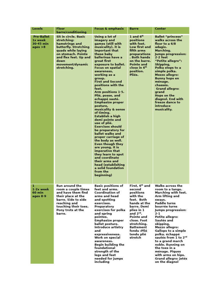 Ballet Syllabus | PDF | Physical Exercise | Concert Dance